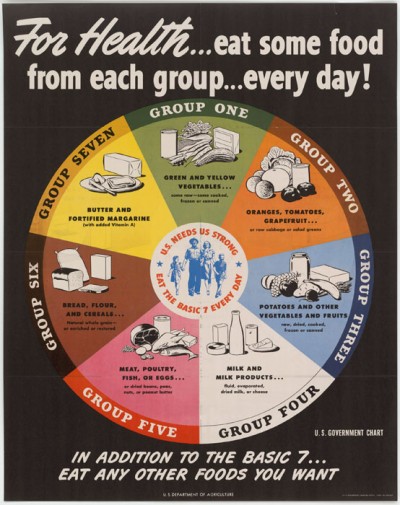 A Poster for Healthy Eating, 1940s Style – Medical Lessons